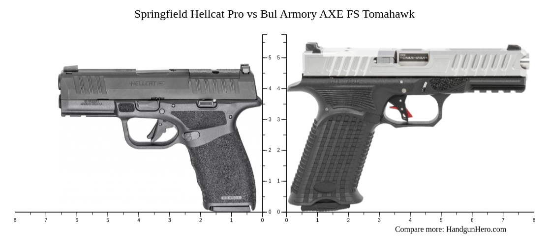 Springfield Hellcat Pro vs Bul Armory AXE FS Tomahawk size comparison ...