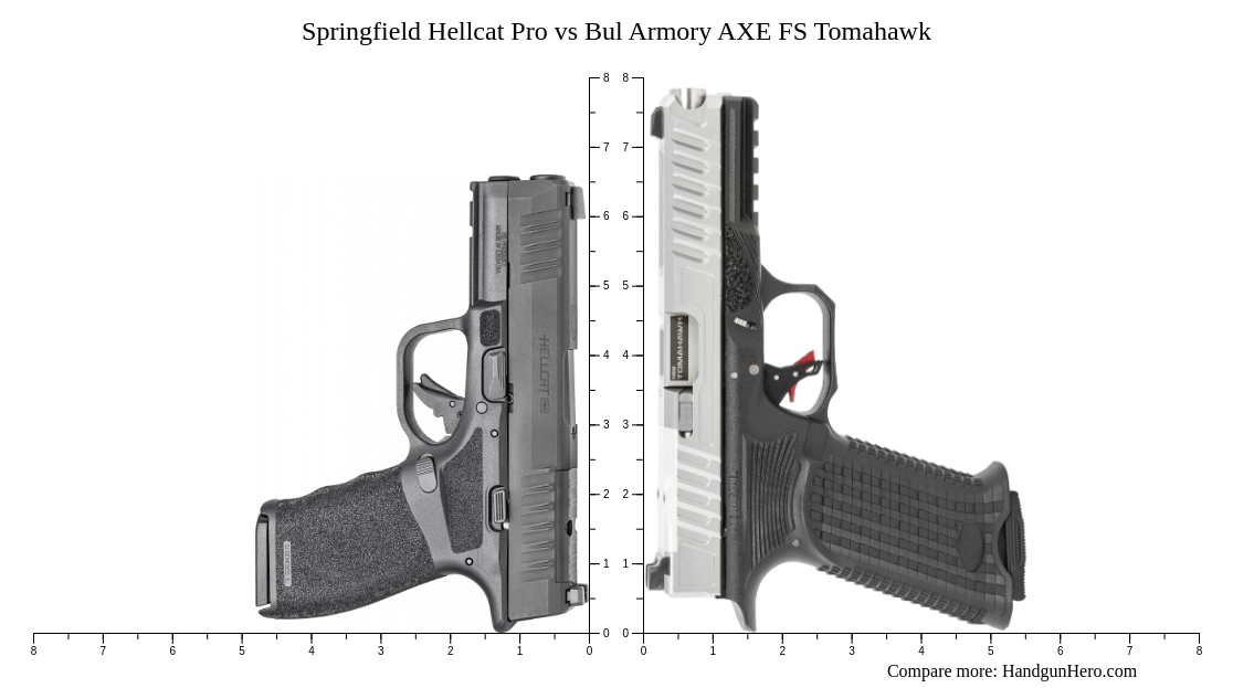 Springfield Hellcat Pro vs Bul Armory AXE FS Tomahawk size comparison ...