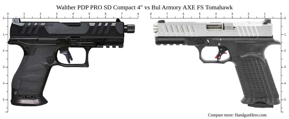 Walther PDP PRO SD Compact 4" vs Bul Armory AXE FS Tomahawk size ...
