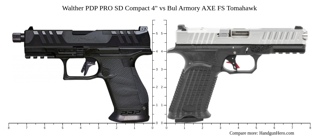 Walther PDP PRO SD Compact 4" vs Bul Armory AXE FS Tomahawk size ...