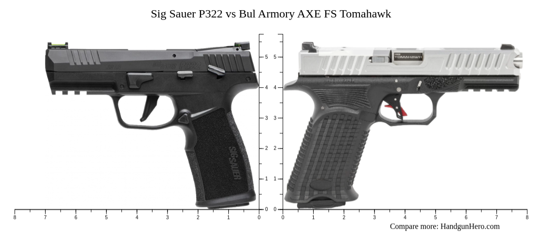 Sig Sauer P322 vs Bul Armory AXE FS Tomahawk size comparison | Handgun Hero