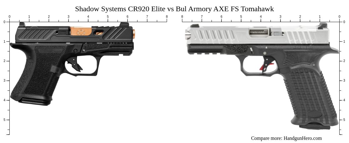 Shadow Systems CR920 Elite vs Bul Armory AXE FS Tomahawk size ...
