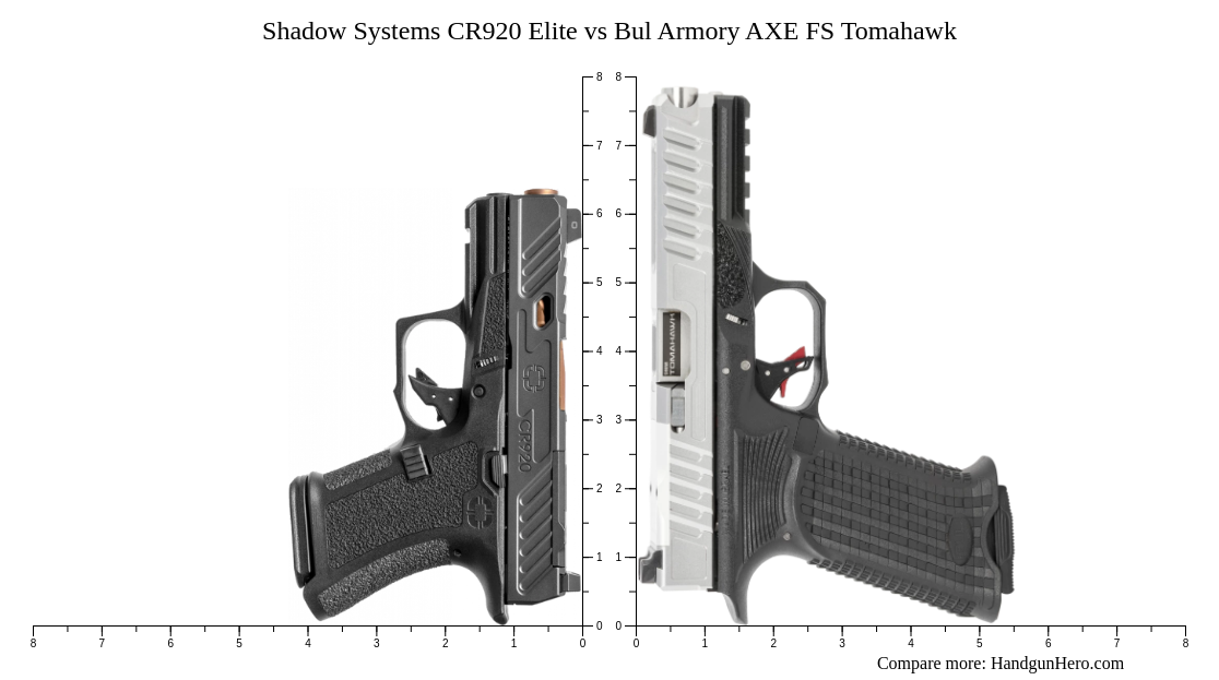 Shadow Systems CR920 Elite vs Bul Armory AXE FS Tomahawk size ...