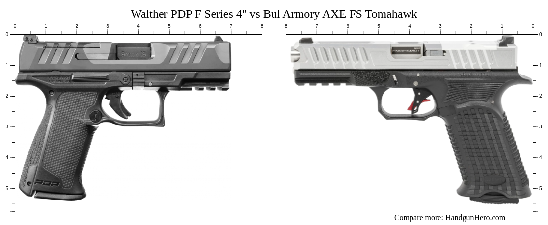 Walther PDP F Series 4" vs Bul Armory AXE FS Tomahawk size comparison ...