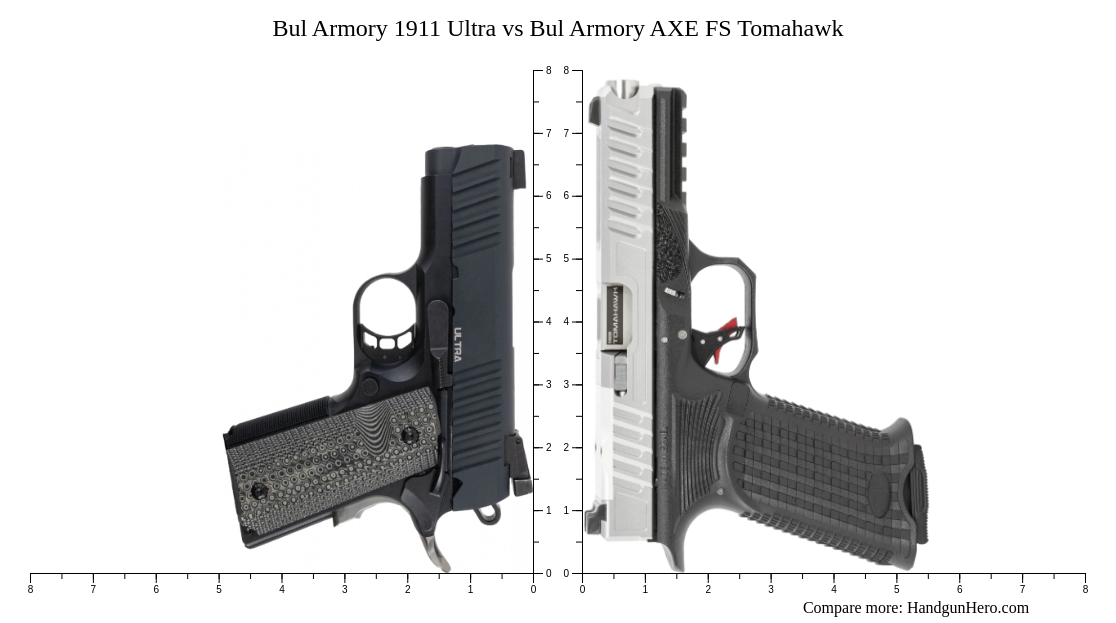 Bul Armory 1911 Ultra vs Bul Armory AXE FS Tomahawk size comparison ...