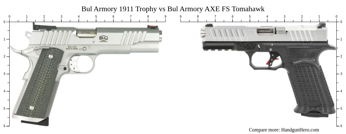 Bul Armory 1911 Trophy vs Bul Armory AXE FS Tomahawk size comparison ...