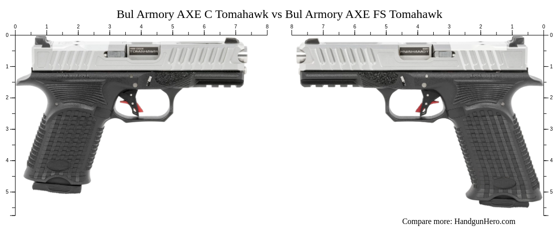Bul Armory AXE C Tomahawk vs Bul Armory AXE FS Tomahawk size comparison ...