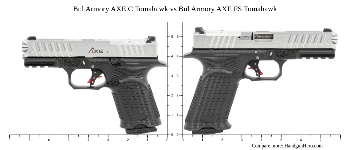 Bul Armory AXE C Tomahawk vs Bul Armory AXE FS Tomahawk size comparison ...
