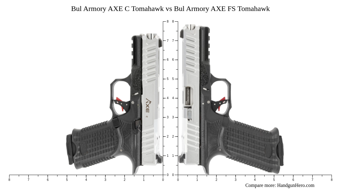 Bul Armory AXE C Tomahawk vs Bul Armory AXE FS Tomahawk size comparison ...