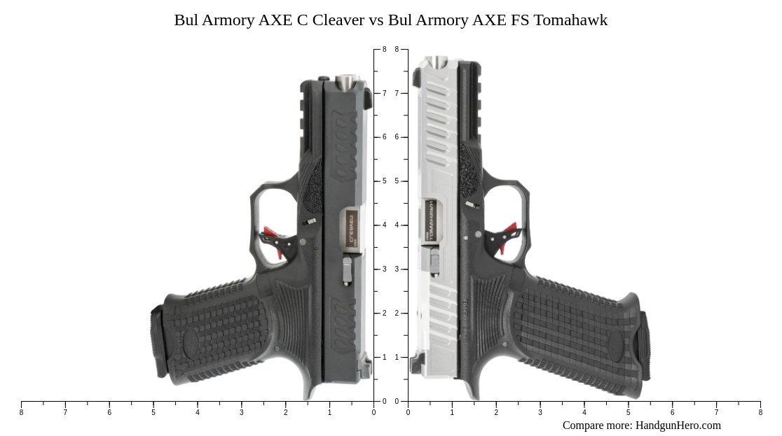 Bul Armory Axe C Cleaver Vs Bul Armory Axe Fs Tomahawk Size Comparison