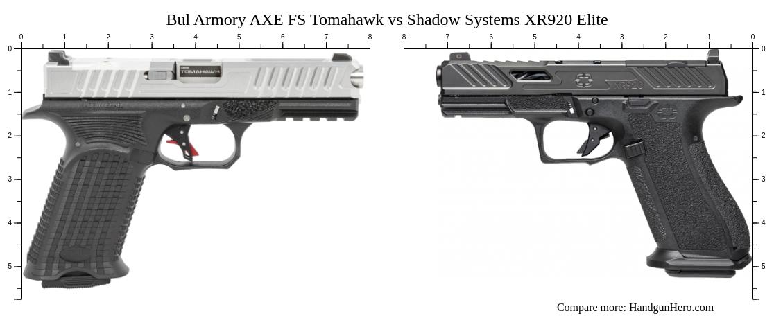 Bul Armory AXE FS Tomahawk vs Shadow Systems XR920 Elite size ...