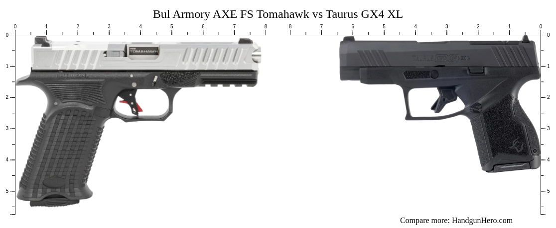 Bul Armory AXE FS Tomahawk vs Taurus GX4 XL size comparison | Handgun Hero