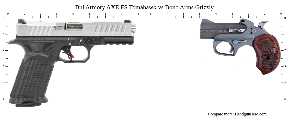 Bul Armory AXE FS Tomahawk vs Bond Arms Grizzly size comparison ...