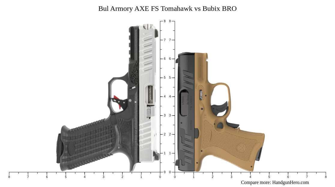 Bul Armory AXE FS Tomahawk vs Bubix BRO size comparison | Handgun Hero