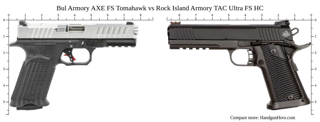 Bul Armory AXE FS Tomahawk vs Rock Island Armory TAC Ultra FS HC size ...