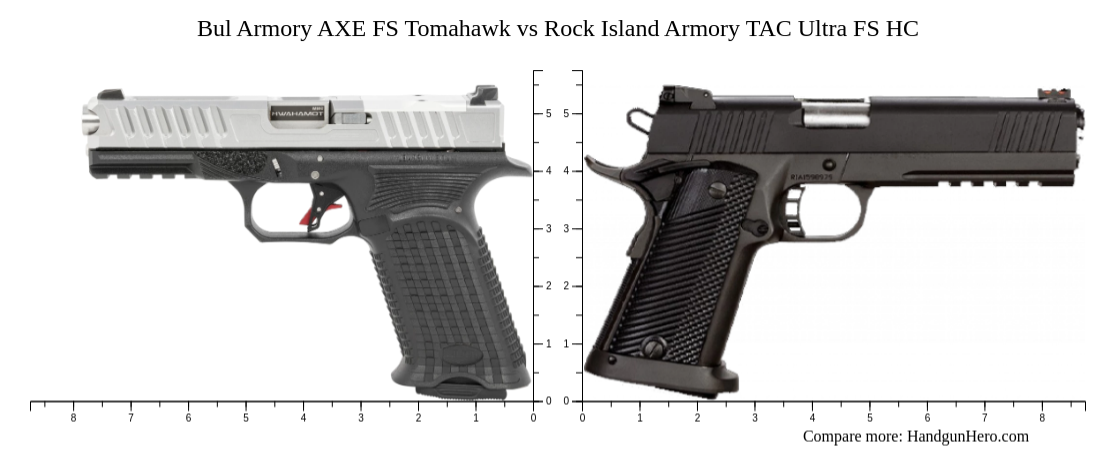 Bul Armory AXE FS Tomahawk vs Rock Island Armory TAC Ultra FS HC size ...