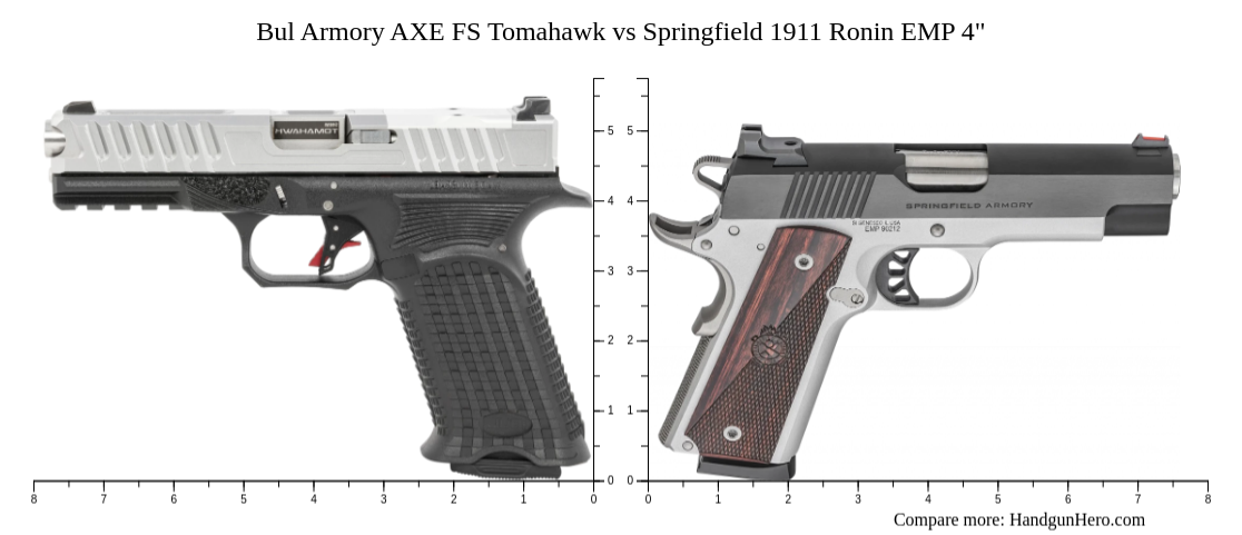 Bul Armory AXE FS Tomahawk vs Springfield 1911 Ronin EMP 4" size ...