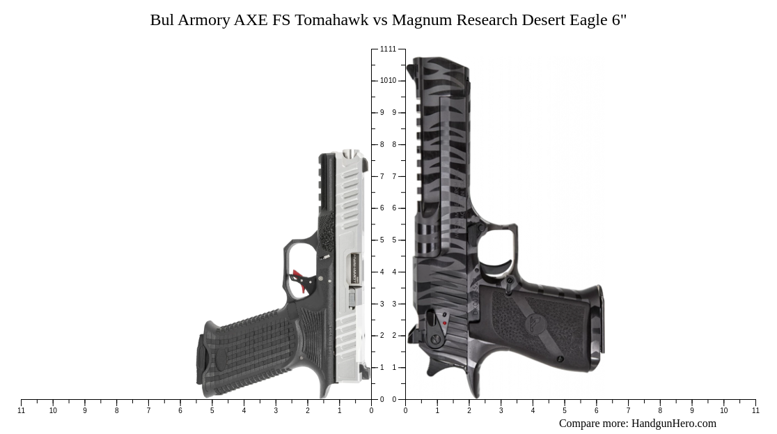 Bul Armory AXE FS Tomahawk vs Magnum Research Desert Eagle 6" size ...