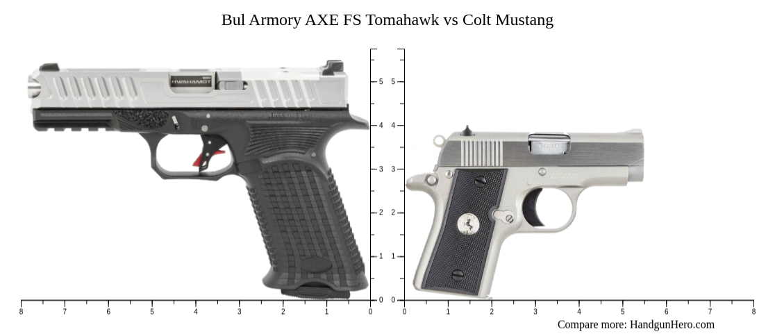 Bul Armory AXE FS Tomahawk vs Colt Mustang size comparison | Handgun Hero