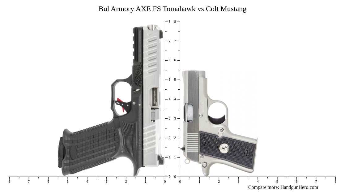 Bul Armory AXE FS Tomahawk vs Colt Mustang size comparison | Handgun Hero
