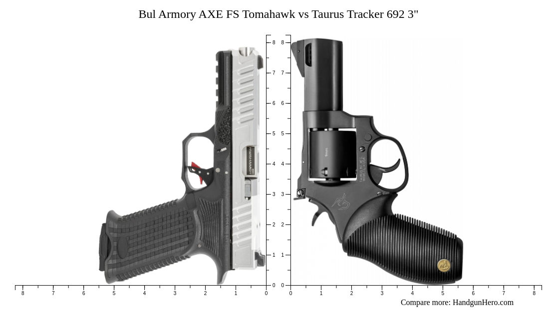 Bul Armory AXE FS Tomahawk vs Taurus Tracker 692 3" size comparison ...