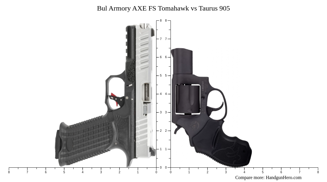 Bul Armory AXE FS Tomahawk vs Taurus 905 size comparison | Handgun Hero