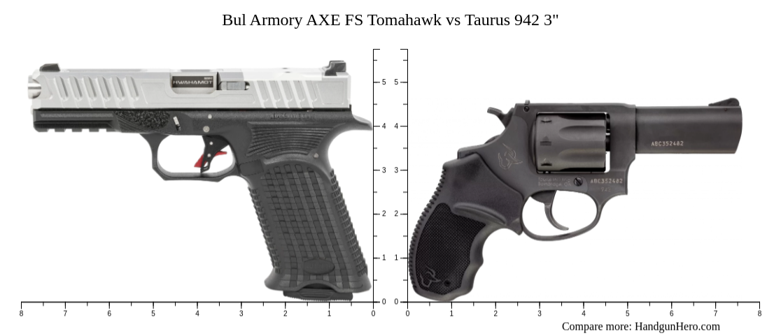Bul Armory AXE FS Tomahawk vs Taurus 942 3" size comparison | Handgun Hero