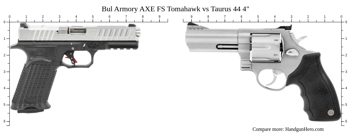 Bul Armory AXE FS Tomahawk vs Taurus 44 4" size comparison | Handgun Hero