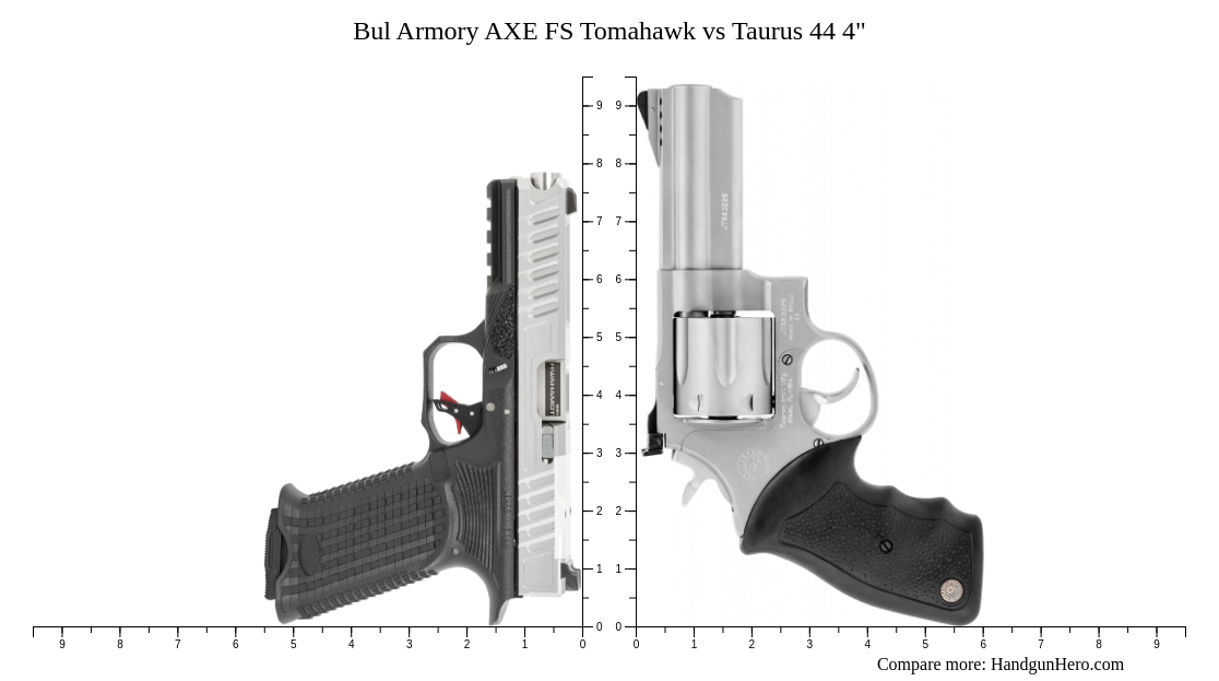 Bul Armory AXE FS Tomahawk vs Taurus 44 4" size comparison | Handgun Hero