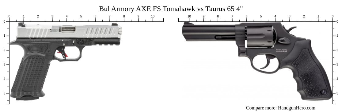 Bul Armory AXE FS Tomahawk vs Taurus 65 4" size comparison | Handgun Hero
