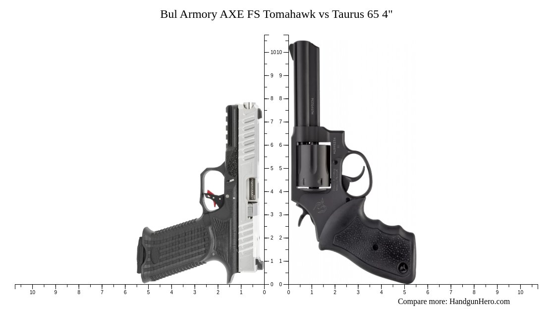 Bul Armory AXE FS Tomahawk vs Taurus 65 4" size comparison | Handgun Hero