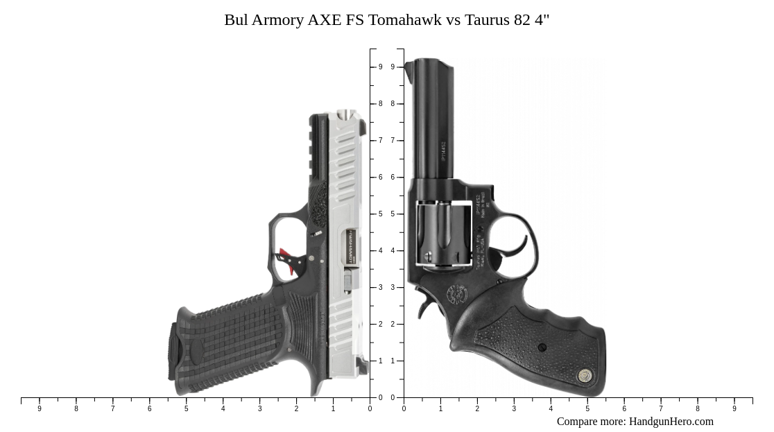 Bul Armory AXE FS Tomahawk vs Taurus 82 4" size comparison | Handgun Hero