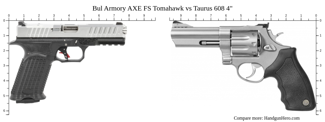 Bul Armory AXE FS Tomahawk vs Taurus 608 4" size comparison | Handgun Hero