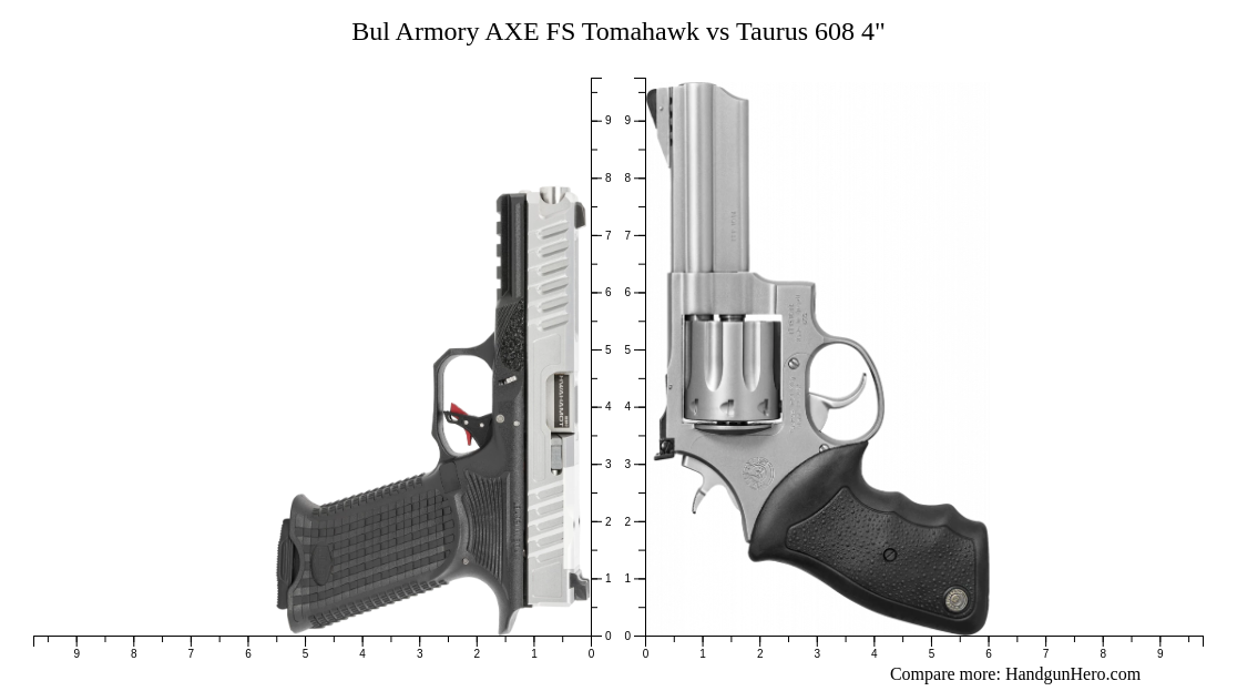 Bul Armory AXE FS Tomahawk vs Taurus 608 4" size comparison | Handgun Hero