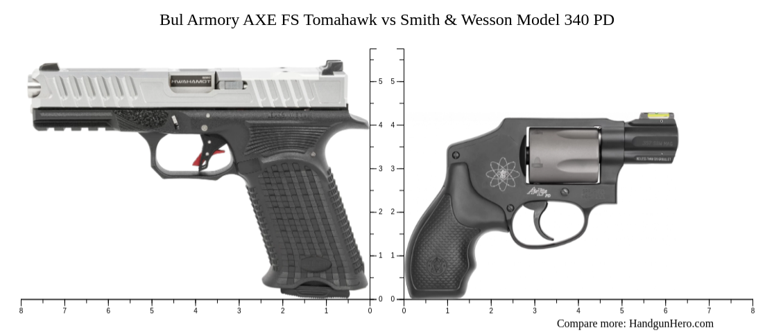 Bul Armory AXE FS Tomahawk vs Smith & Wesson Model 340 PD size ...
