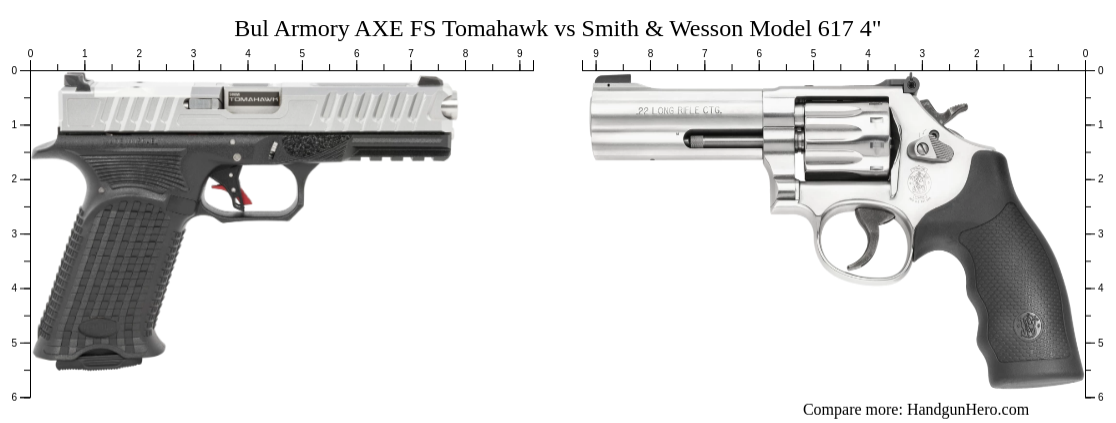 Bul Armory AXE FS Tomahawk vs Smith & Wesson Model 617 4" size ...