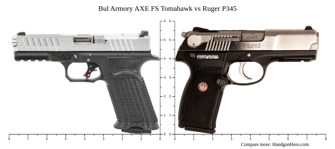 Bul Armory AXE FS Tomahawk vs Ruger P345 size comparison | Handgun Hero