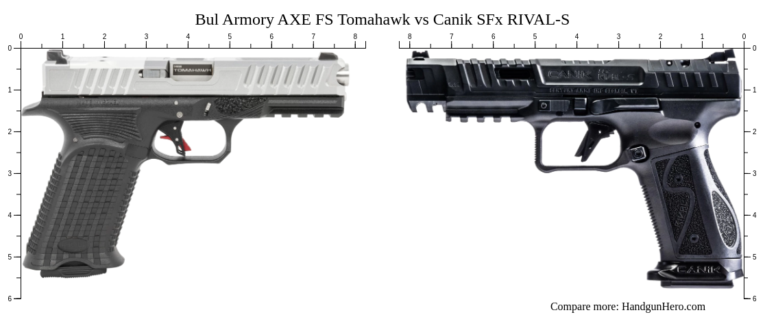 Bul Armory AXE FS Tomahawk vs Canik SFx RIVAL-S size comparison ...