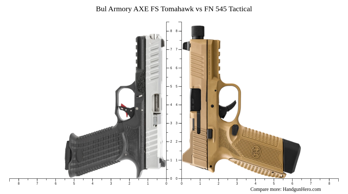 Bul Armory AXE FS Tomahawk vs FN 545 Tactical size comparison | Handgun ...