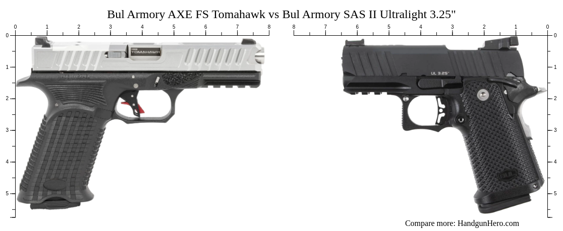 Bul Armory Axe Fs Tomahawk Vs Bul Armory Sas Ii Ultralight 3 25 Size