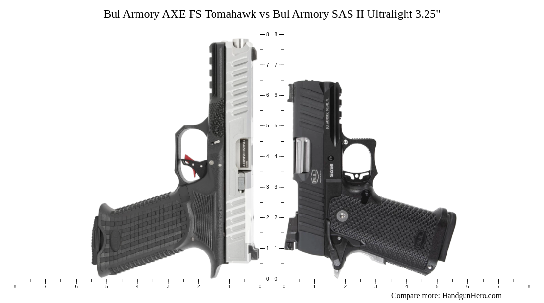 Bul Armory AXE FS Tomahawk vs Bul Armory SAS II Ultralight 3.25" size ...
