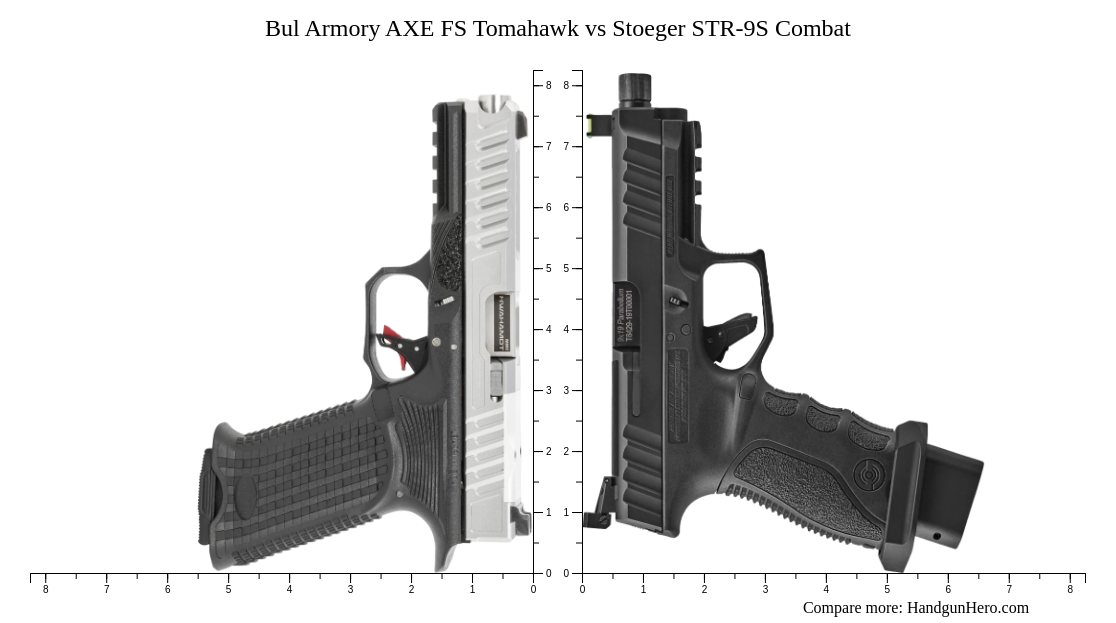 Bul Armory AXE FS Tomahawk vs Stoeger STR-9S Combat size comparison ...