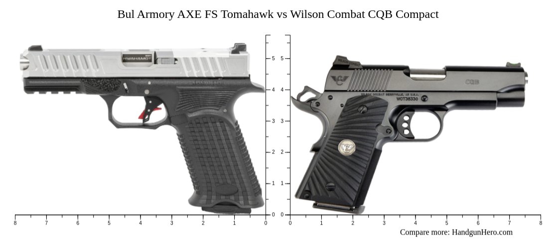 Bul Armory AXE FS Tomahawk vs Wilson Combat CQB Compact size comparison ...