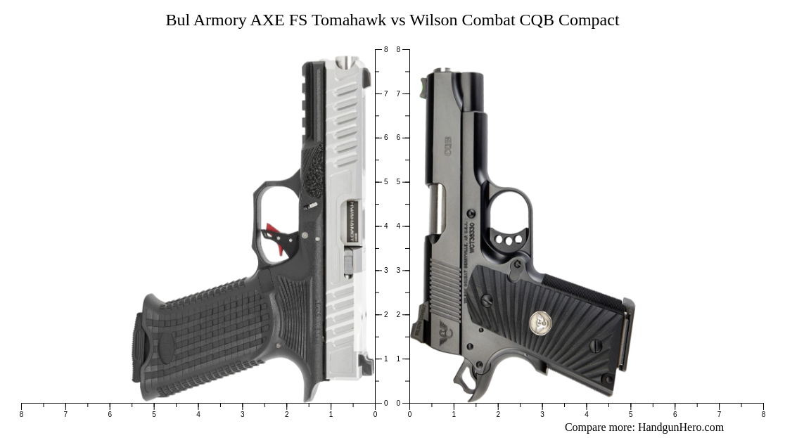 Bul Armory AXE FS Tomahawk vs Wilson Combat CQB Compact size comparison ...