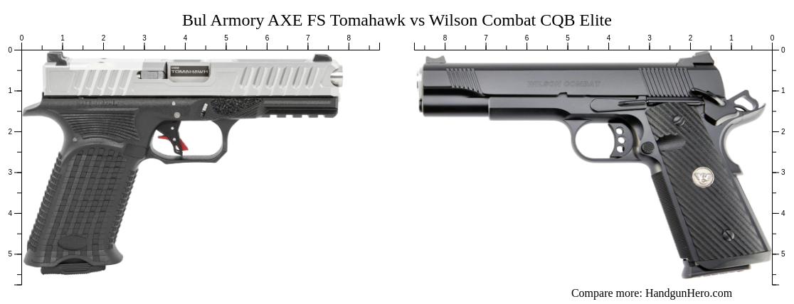 Bul Armory AXE FS Tomahawk vs Wilson Combat CQB Elite size comparison ...
