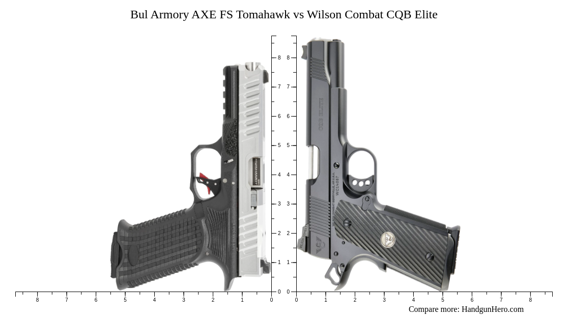 Bul Armory AXE FS Tomahawk vs Wilson Combat CQB Elite size comparison ...