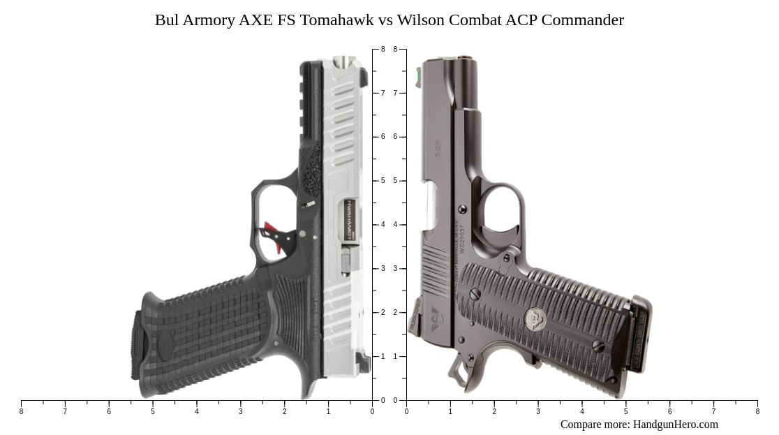 Bul Armory AXE FS Tomahawk vs Wilson Combat ACP Commander size ...
