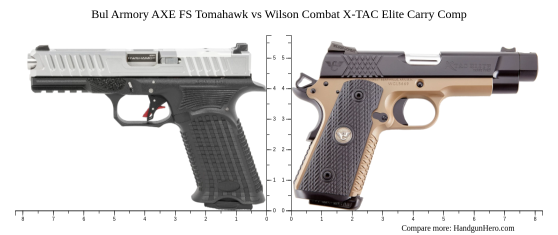 Bul Armory AXE FS Tomahawk vs Wilson Combat X-TAC Elite Carry Comp size ...