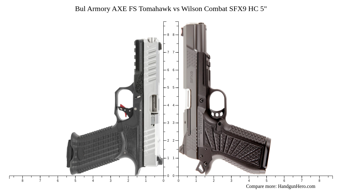 Bul Armory AXE FS Tomahawk vs Wilson Combat SFX9 HC 5" size comparison | Handgun Hero
