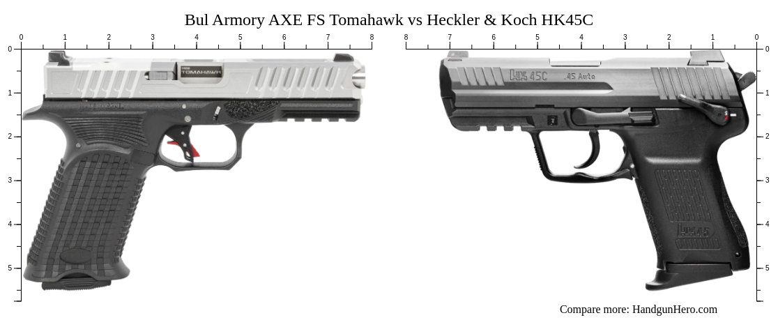 Bul Armory AXE FS Tomahawk vs Heckler & Koch HK45C size comparison ...